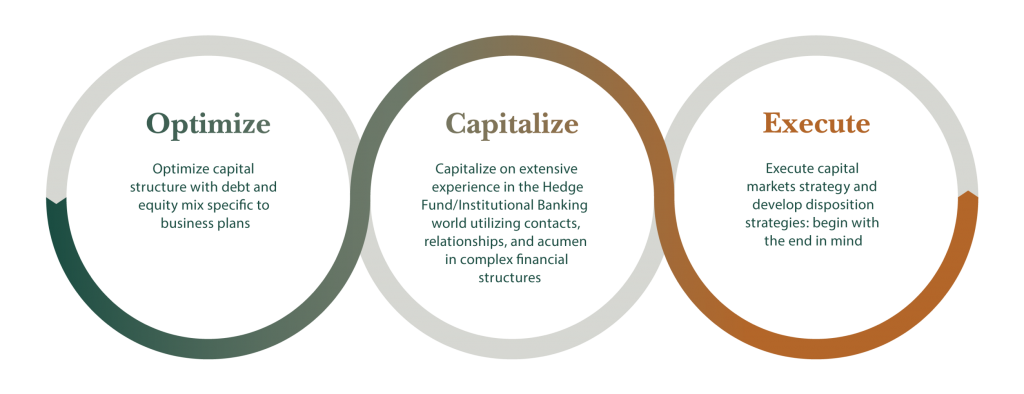 Strategy & Investment Philosophy - Cedar Grove Capital